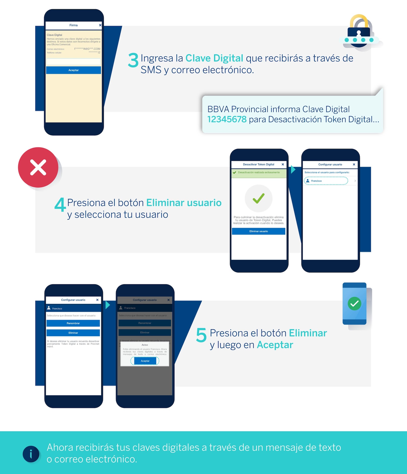 Token Digital | BBVA Provincial