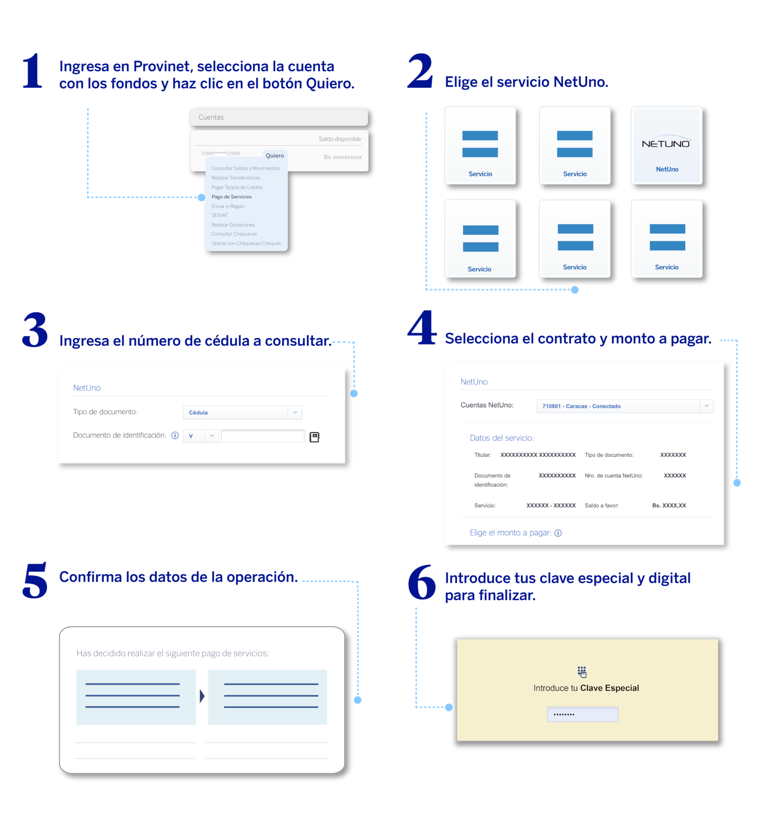 NetUno | BBVA Provincial