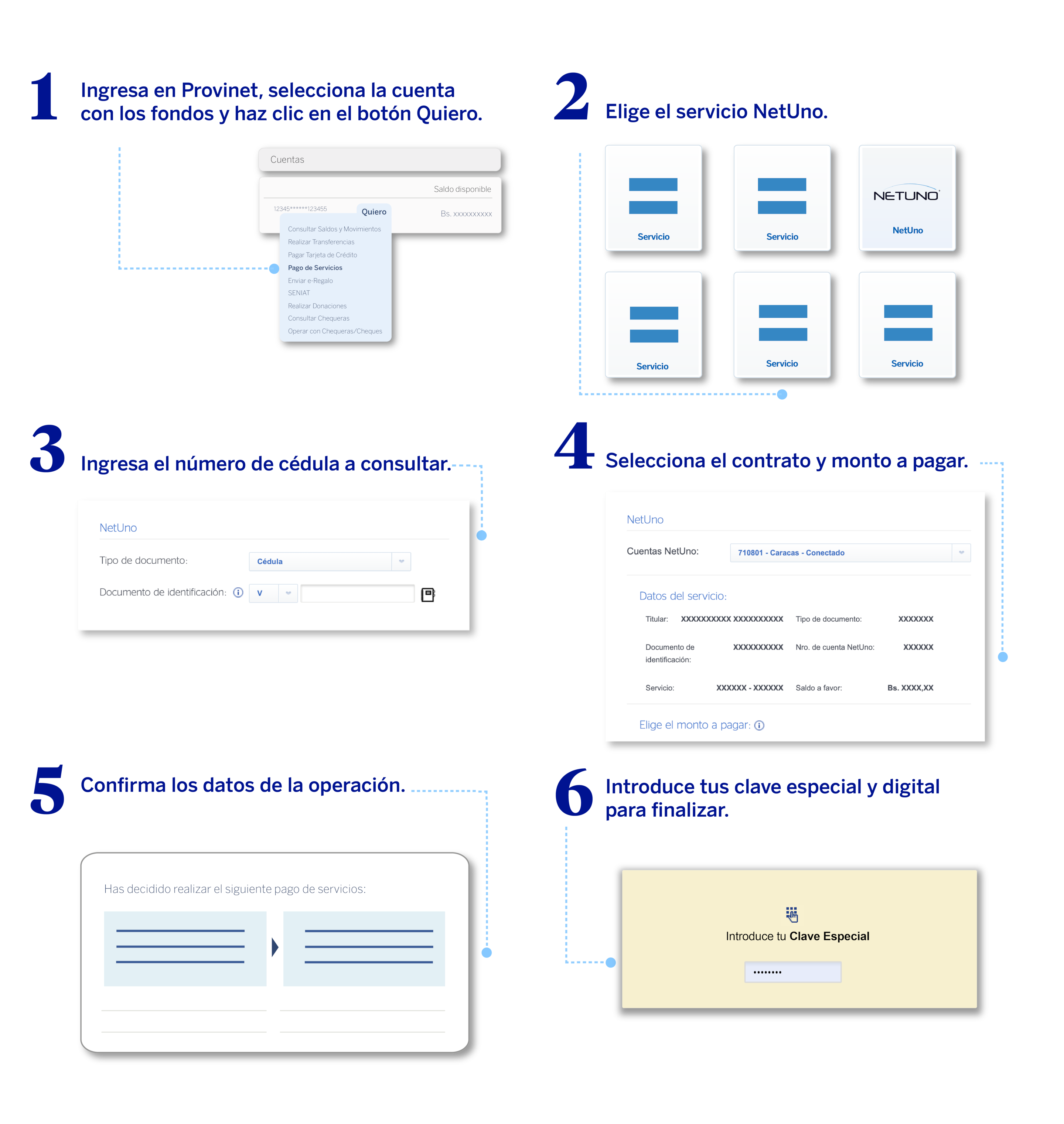 NetUno | BBVA Provincial