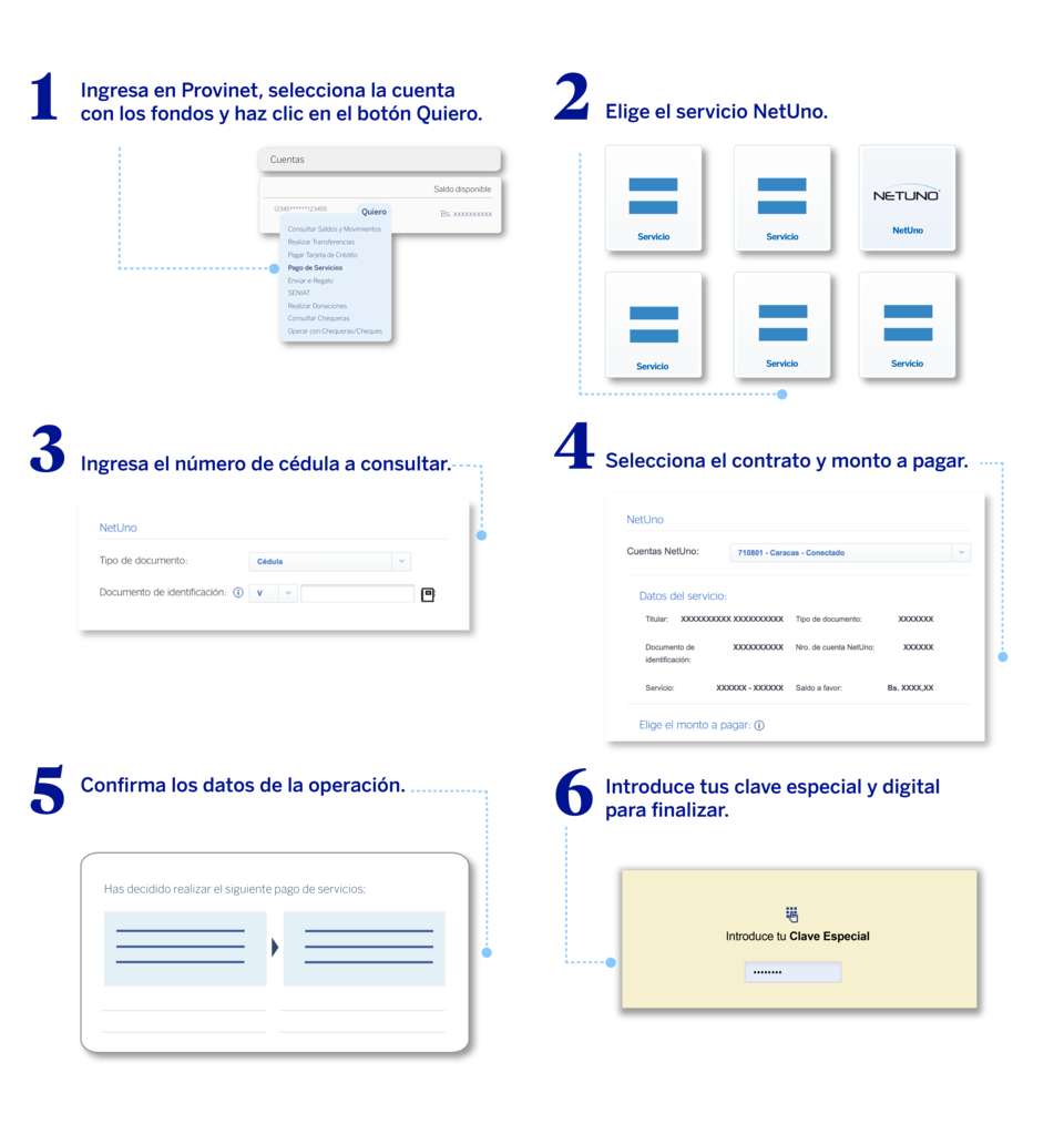 NetUno | BBVA Provincial