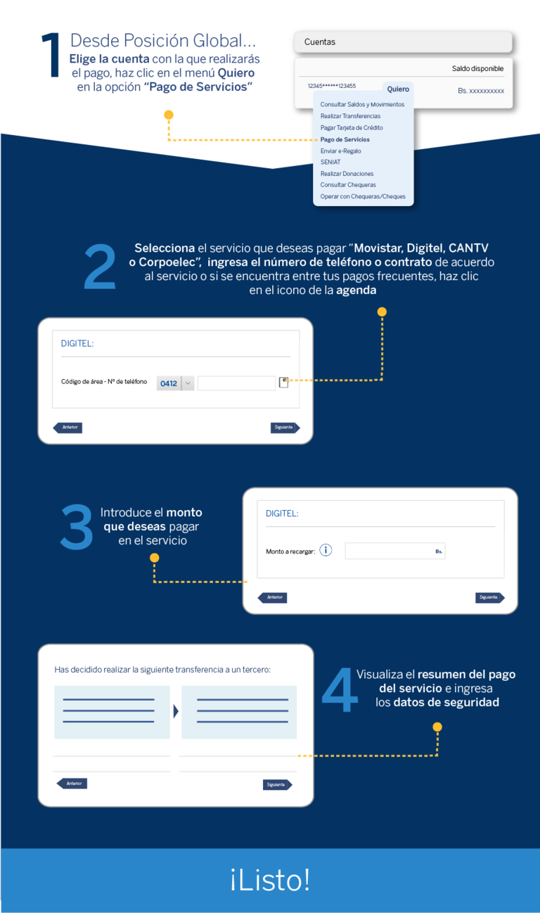 Provinet | BBVA Provincial