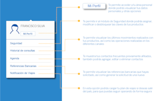 Provinet web | BBVA Provincial