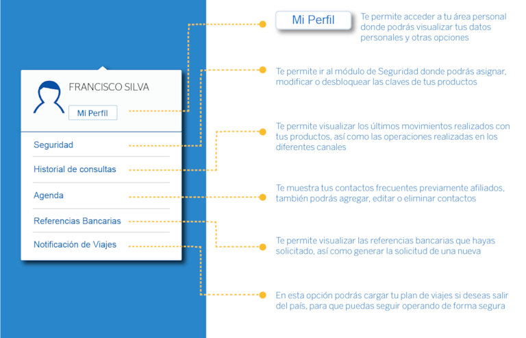 Provinet web | BBVA Provincial