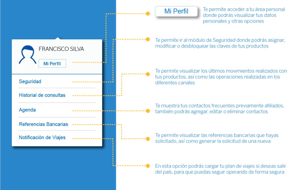 Provinet web | BBVA Provincial