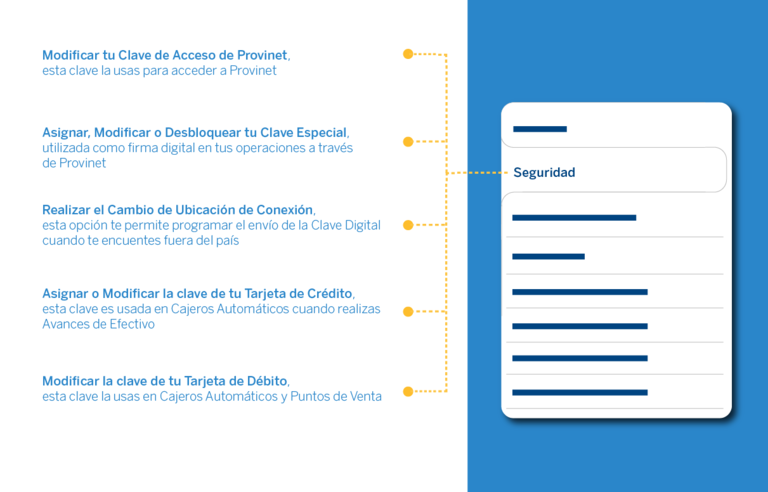 Provinet web | BBVA Provincial
