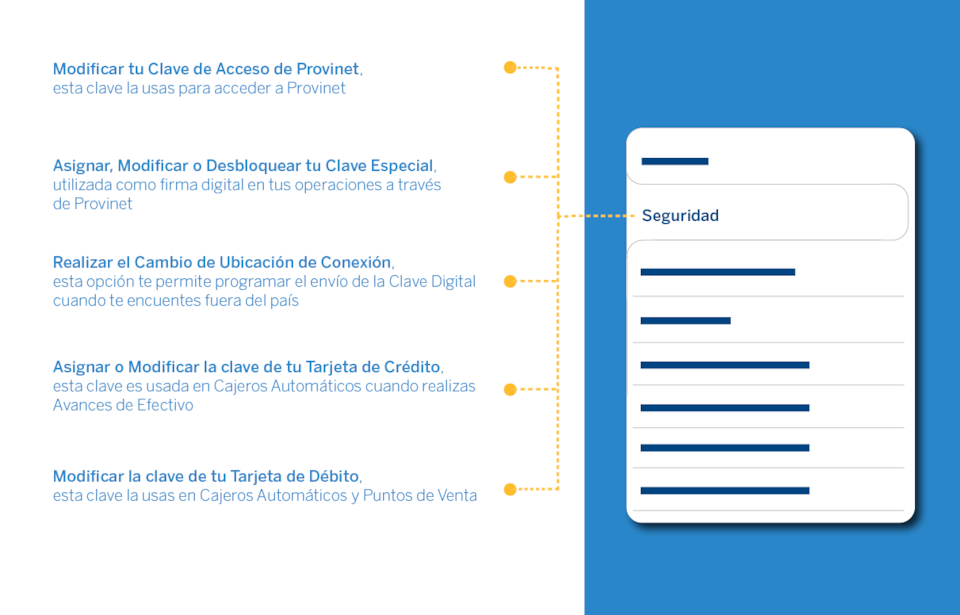 Provinet web | BBVA Provincial